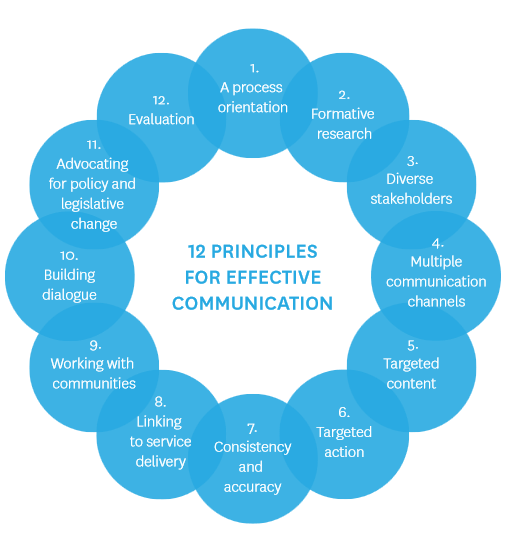 Communication and Complex Emergencies: A Resource Guide | The ...